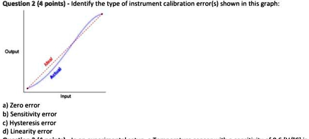 SOLVED: please help solve Question 2(4 points)-ldentify the type of ... SOLVED: please help solve Question 2(4 points)-ldentify the type of ...