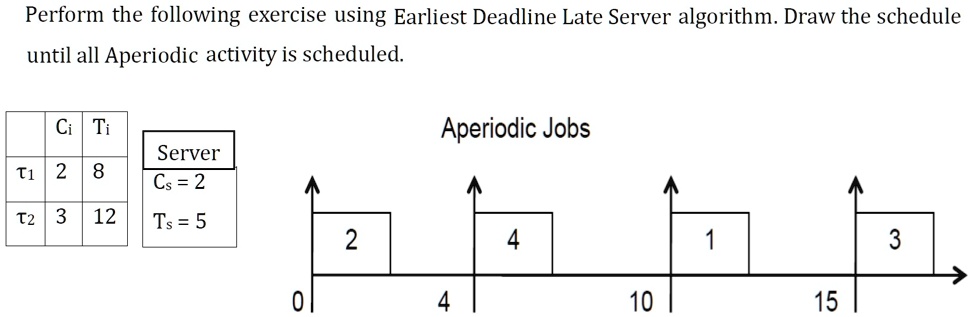 Scheduling Algorithms