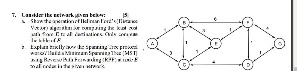 SOLVED: Consider the network given below: I5] Show the operation of ...