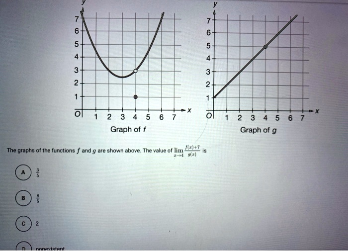 SOLVED:3 4 5 6 7 Graph of 9 Graph of The graphs ol the functions and ...