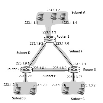 SOLVED: Consider the network shown in the figure. a) Give the network addresses of Subnets A, B ...
