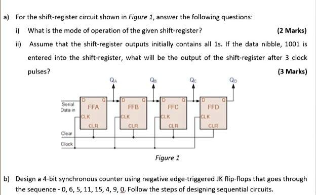 SOLVED: For the shift-register circuit shown in Figure 1, answer the following questions: i ...