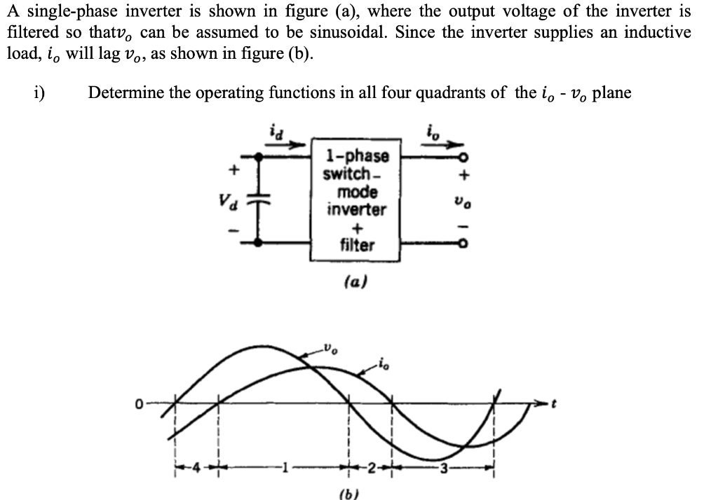 SOLVED: A single-phase inverter is shown in figure (a), where the output voltage of the inverter ...