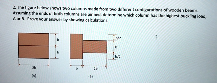 The figure below shows two columns made from two different ...