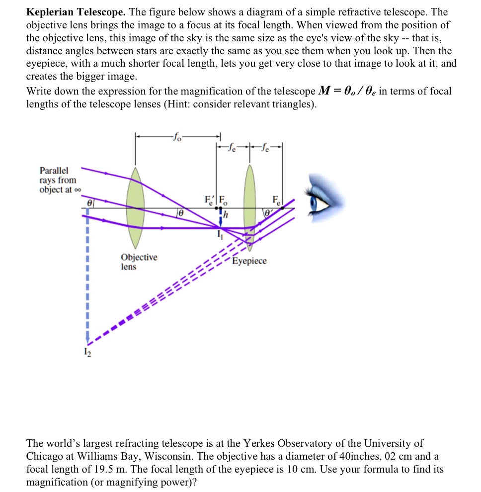 keplerian telescope the figure below shows a diagram of a simple ...