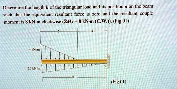 SOLVED: Determine the length b of the triangular load and its position a on the beam such that ...