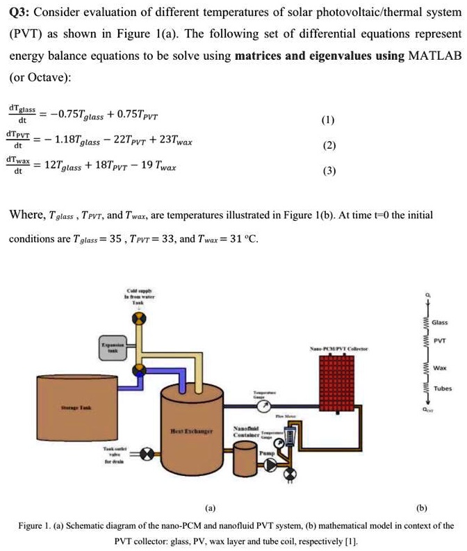 Q3: Consider the evaluation of different temperatures of a solar ...