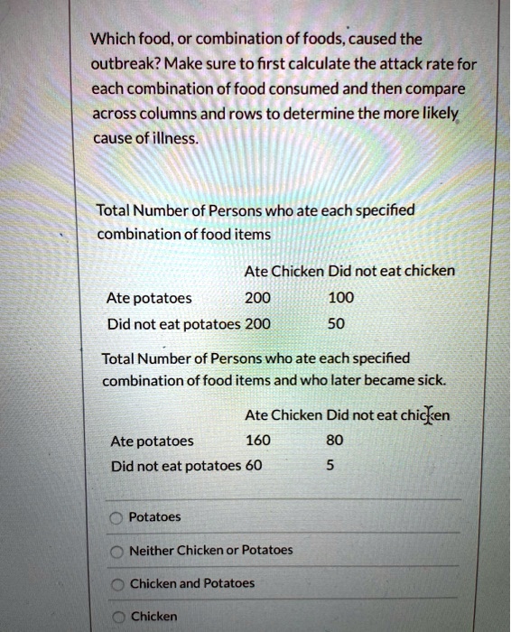 SOLVED: Which food, or combination of foods, caused the outbreak? Make ...