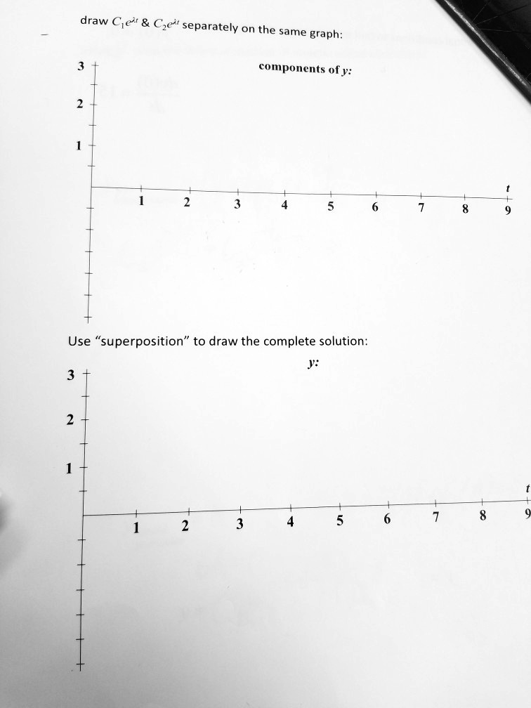 SOLVED: draw Cje" Cze" separately on the same graph: components ofy: Use "superposition to draw ...