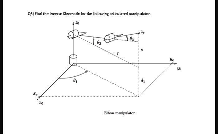 SOLVED: Q5: Find the Inverse Kinematics for the following articulated manipulator: 3/0 To: Elbow ...
