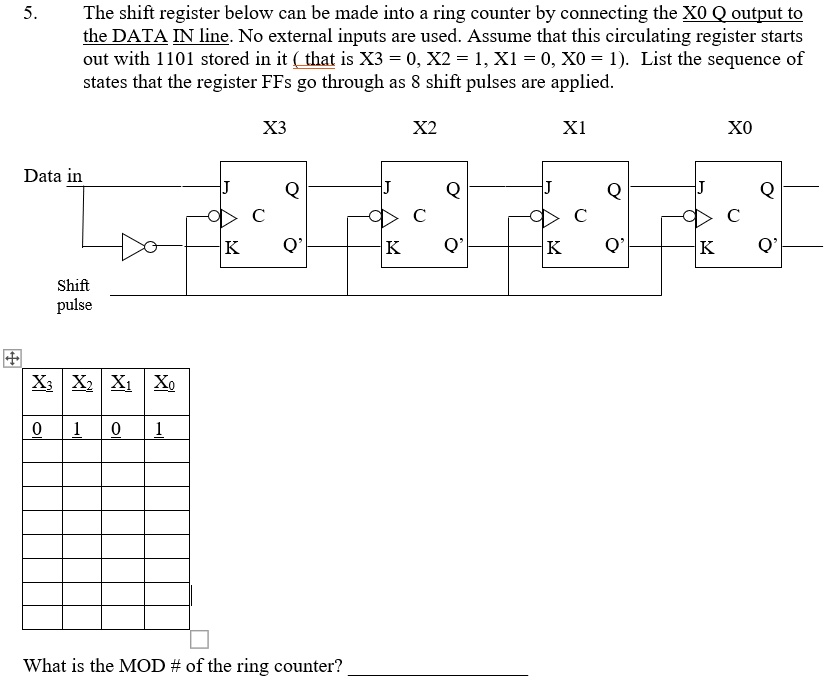 SOLVED: The shift register below can be made into a ring counter by connecting the X0 Q output ...