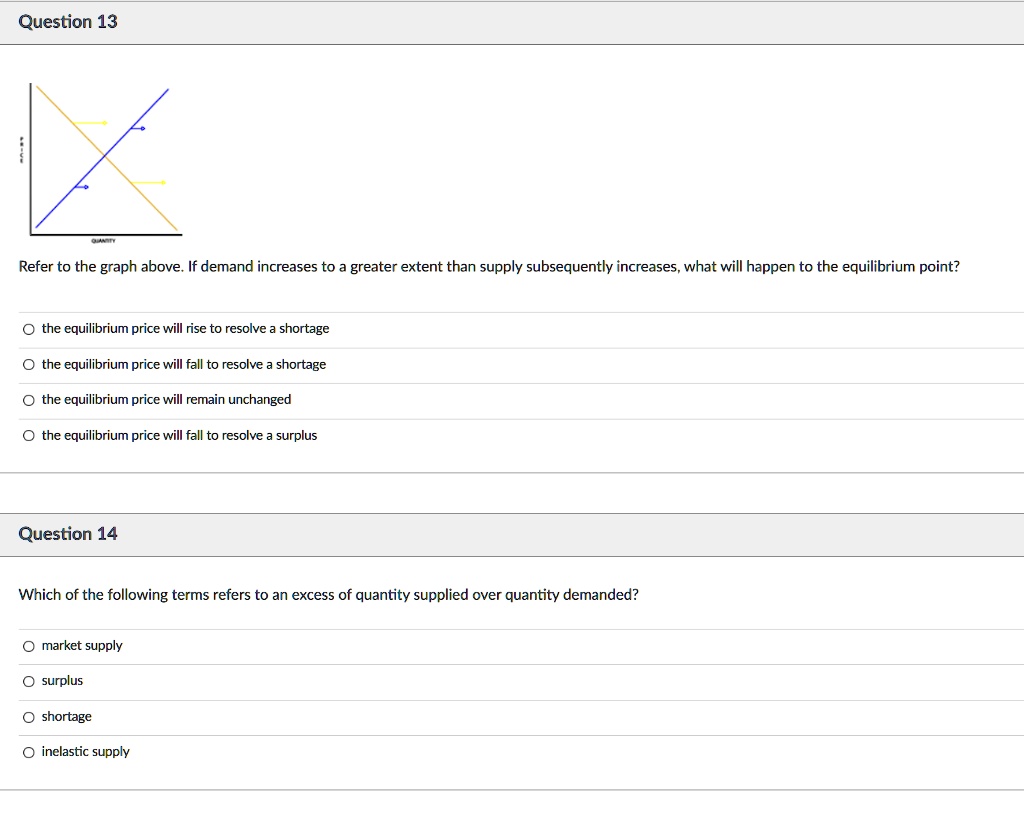 SOLVED: Question 13 Refer to the graph above: If demand increases to ...