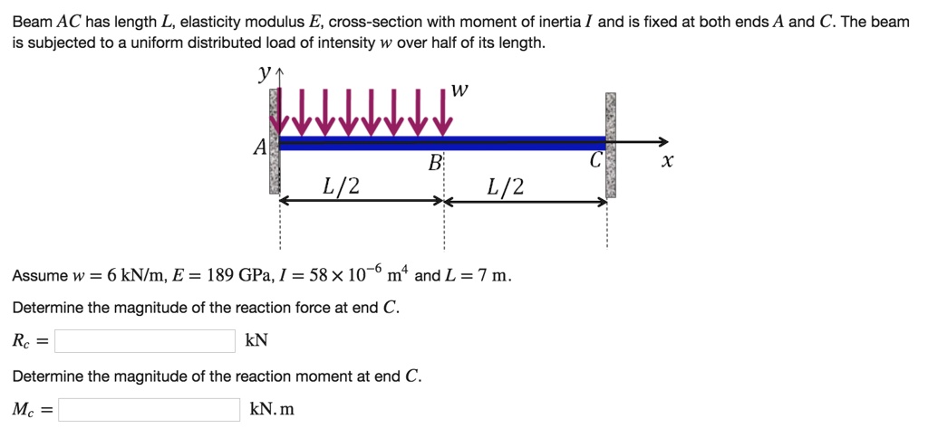 SOLVED: Beam AC has length L, elasticity modulus E, cross-section with moment of inertia I, and ...