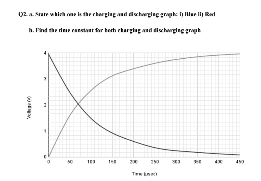 SOLVED: Q2. a. State which one is the charging and discharging graph: i ...