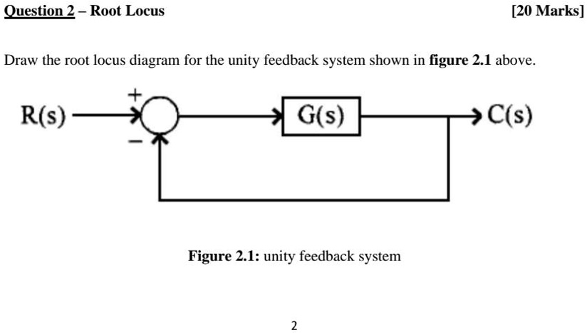 SOLVED: Draw the root locus diagram for the unity feedback system shown ... SOLVED: Draw the root locus diagram for the unity feedback system shown ...