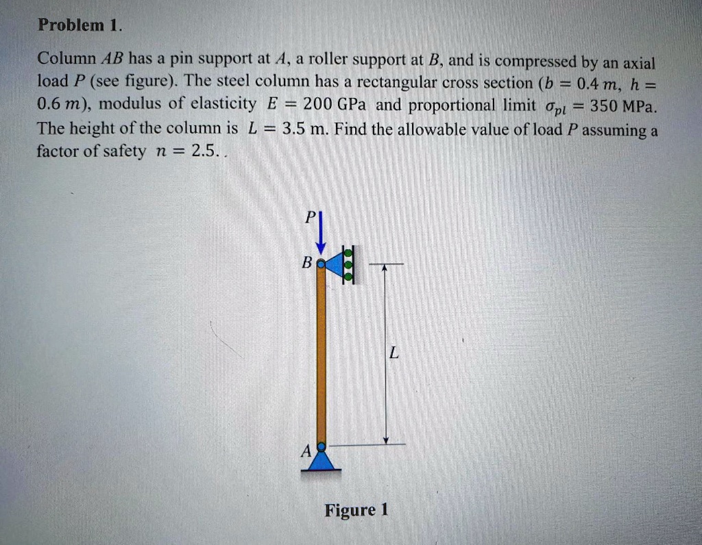 Problem 1. Column AB has a pin support at A, a roller support at B, and is compressed by an ...