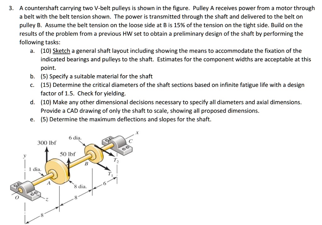 A countershaft carrying two V-belt pulleys is shown in the figure ...