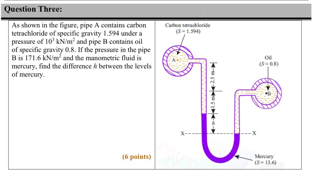 question three as shown in the figure pipe a contains carbon ...