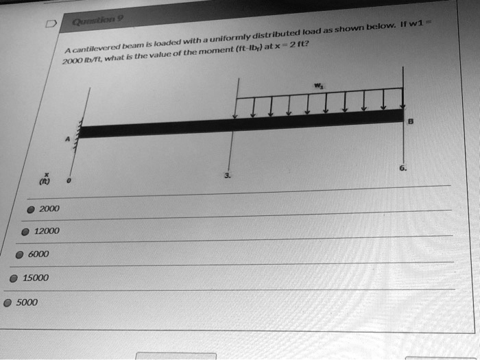 SOLVED: A cantilevered beam is loaded with a uniformly distributed load as shown below. If w1 ...