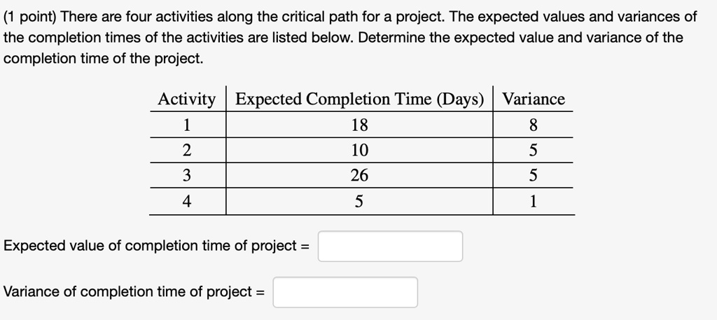 SOLVED: point) There are four activities along the critical path for a project: The expected ...