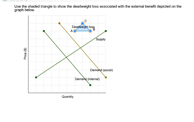 Use the shaded triangle to show the deadweight loss associated with the external benefit ...