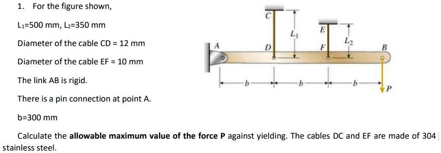 SOLVED: 1.For the figure shown L=500mm,L=350mm Diameter of the cable CD ...