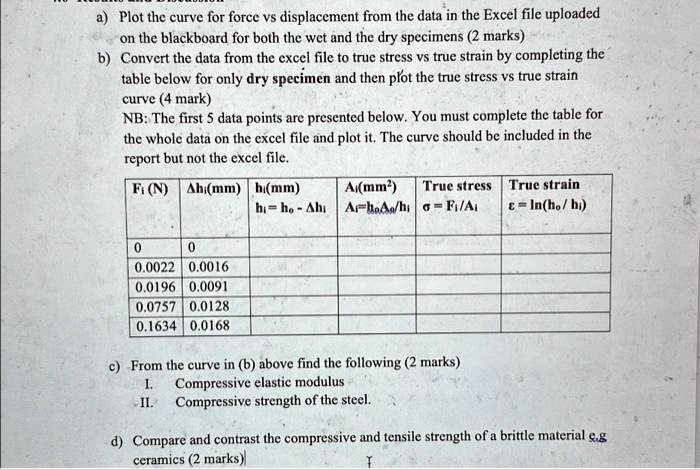 SOLVED: a) Plot the curve for force vs. displacement from the data in the Excel file uploaded on ...