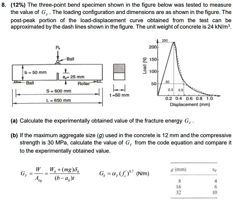 12 the three point bend specimen shown in the figure below was tested ...