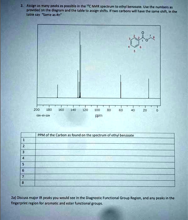 SOLVED: 2. Assign as many peaks as possible in the C NMR spectrum to ...
