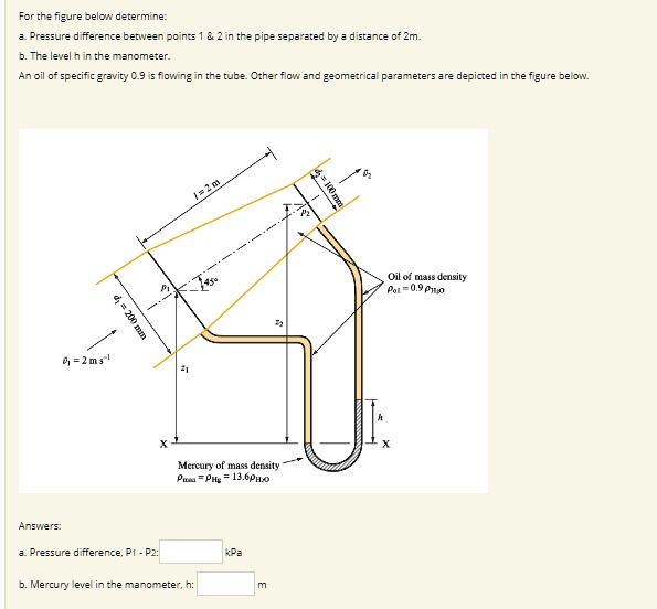 SOLVED: For the figure below determine: a. Pressure difference between ...