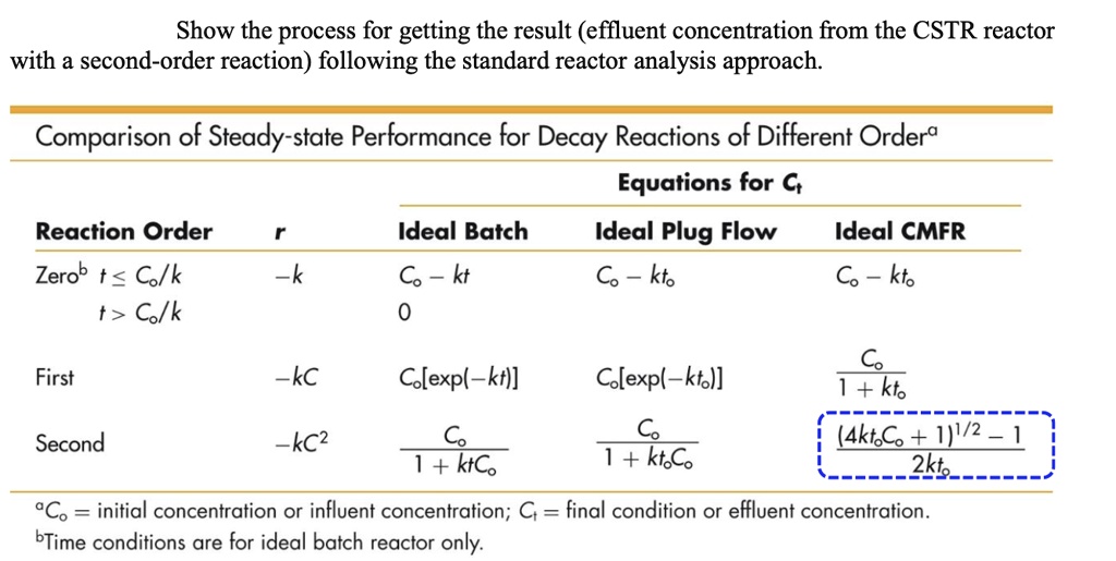 show the process for getting the result effluent concentration from the cstr reactor with a ...