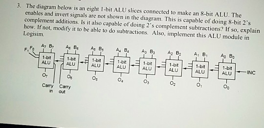3. The diagram below is an eight 1-bit ALU slices connected...