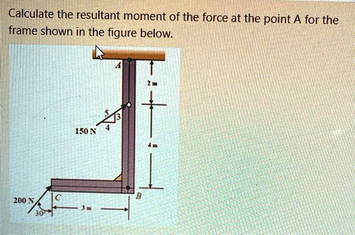 Calculate the resultant moment of the force at the point A...