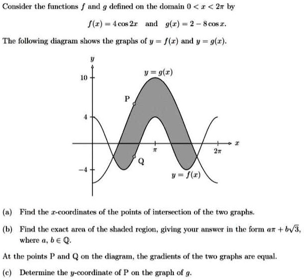 Consider the functions f and g defined on the domain 0