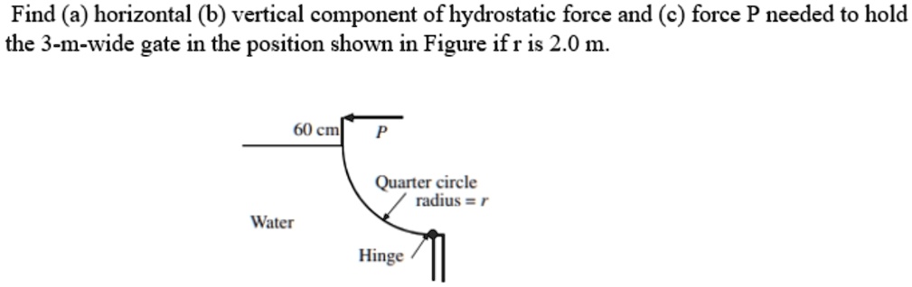 Find (a) the horizontal (b) vertical component of the hydrostatic force and (c) the force P ...