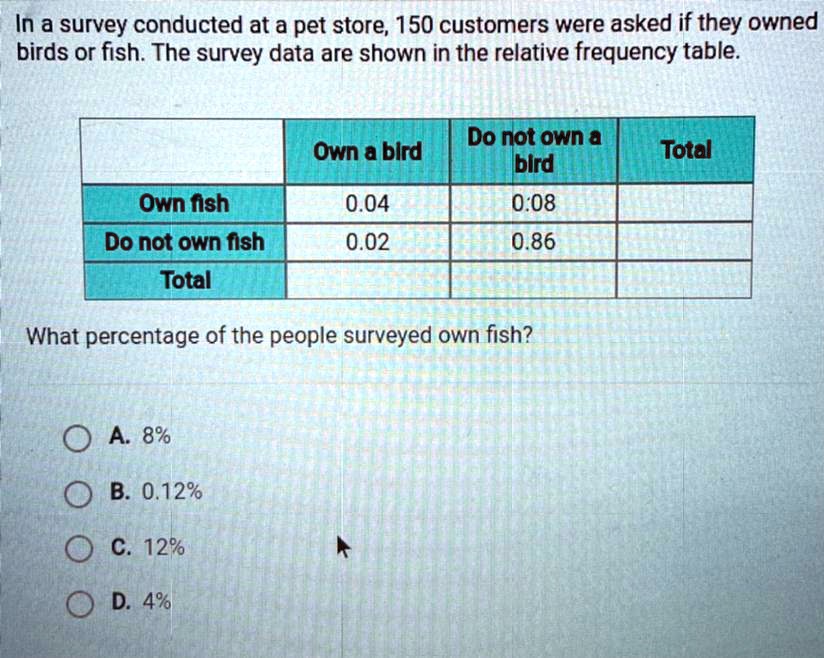 'In a survey conducted at a pet store, 150 customers were asked if they owned birds or fish. The ...