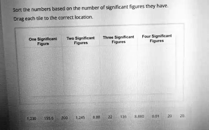 SOLVED: Sort the numbers based on the number of 'significant figures ...