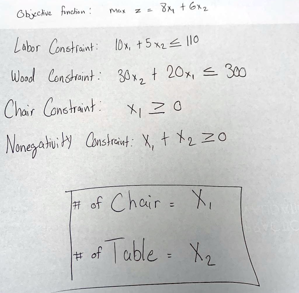 Objective function: max z = 8x1 + 6x2 Labor Constraint: 10x1 + 5x2 ≤ ...