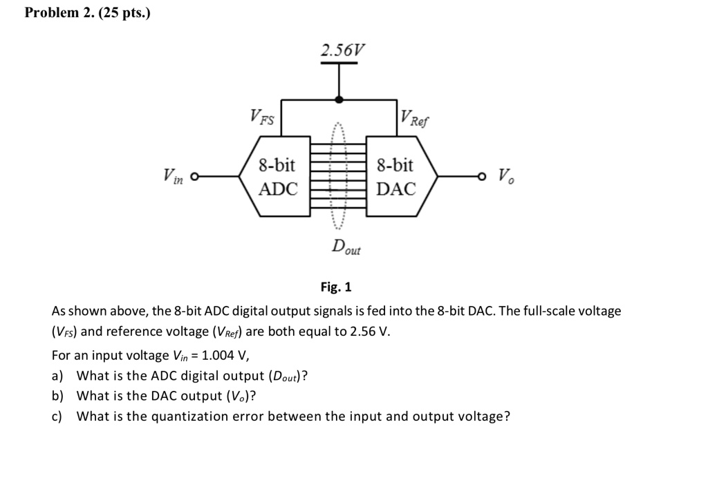 Problem 2. (25 pts.) 2.56V VFS 8-bit ADC 8-bit DAC V Dout Fig. 1 As ...