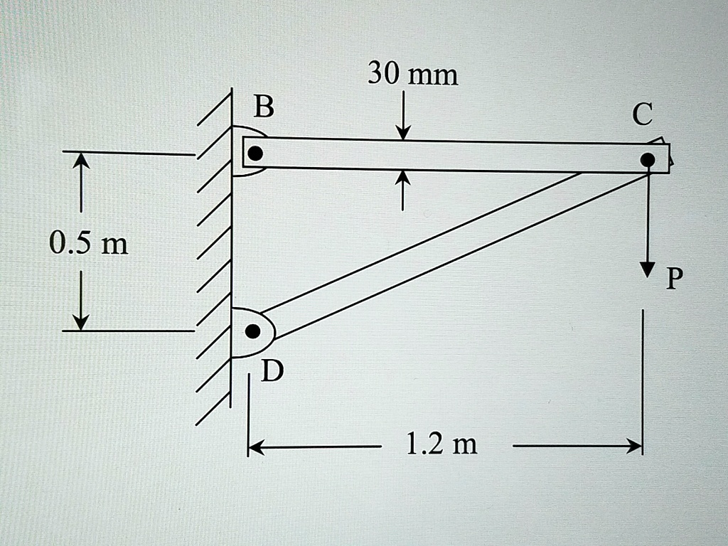 SOLVED: In the structure shown, the links BC and CD are 30 mm wide and ...