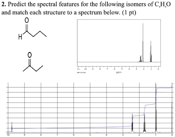 2 predict the spectral features for the following isomers of cho and ...