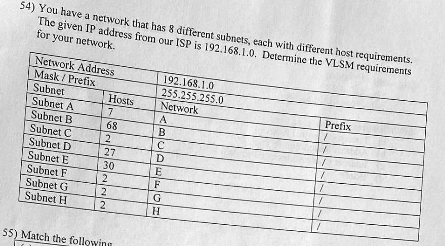 54) You have a network that has 8 different subnets, each with different host requirements. The ...