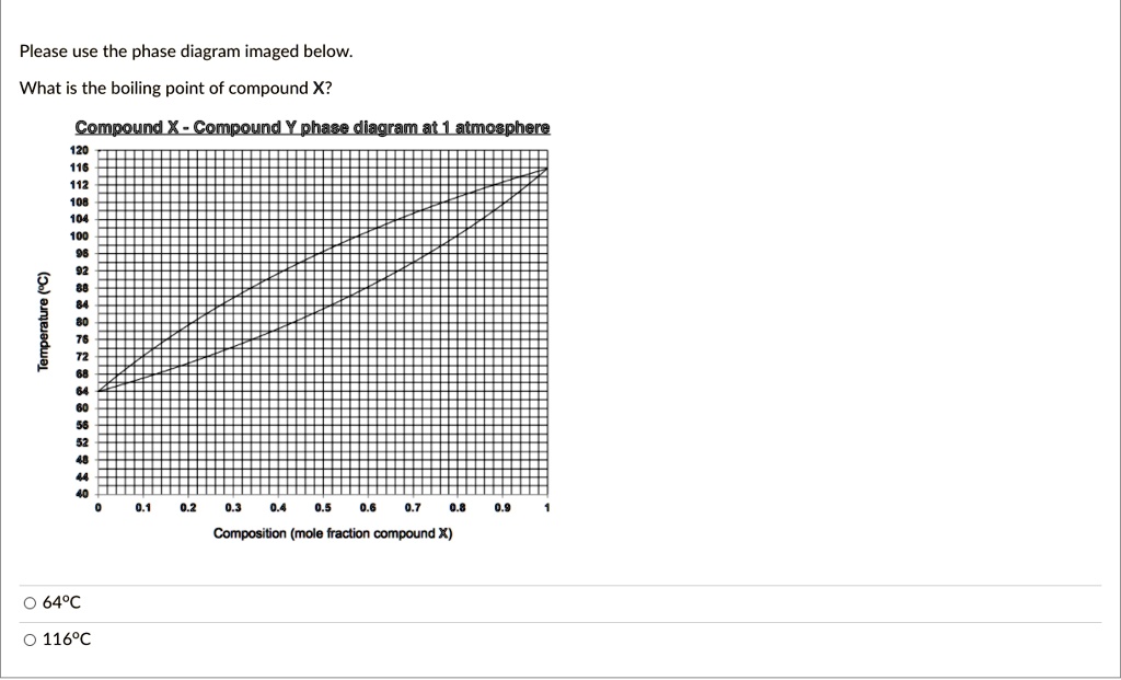 please use the phase diagram imaged below what is the boiling point of ...