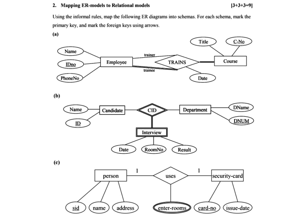 VIDEO solution: Mapping ER-models to Relational models 13+3+-91. Using ... VIDEO solution: Mapping ER-models to Relational models 13+3+-91. Using ...