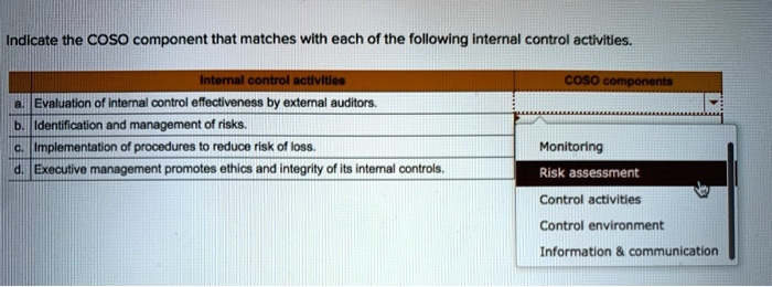Indicate the COSO component that matches with each of the following ...
