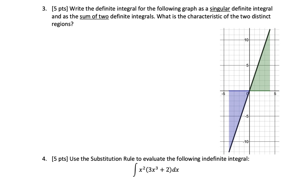 SOLVED:[5 pts] Write the definite integral for the following graph as a ...