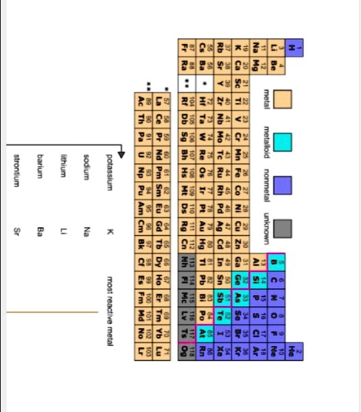 SOLVED: 'Based on the reactivities of the elements involved, which ...