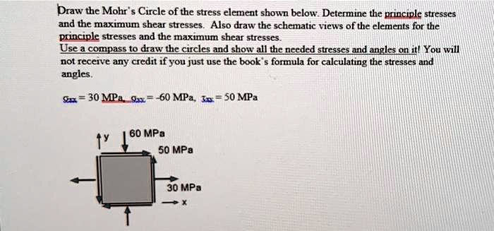 Draw the Mohr's Circle of the stress element shown below. Determine the ...