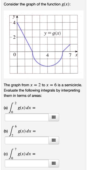 SOLVED: Consider the graph of the function g(x): J = âˆš(g(x)) The ...