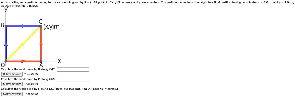 SOLVED: Torce actng particle moving seer the figure belowi pidle eve (1 ...